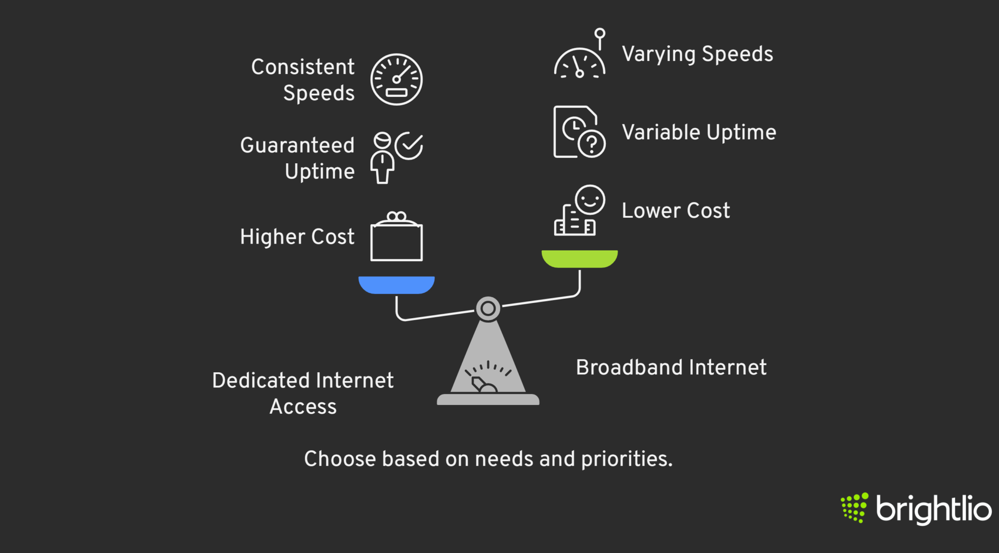 Dedicated Internet Access vs Broadband in 2025