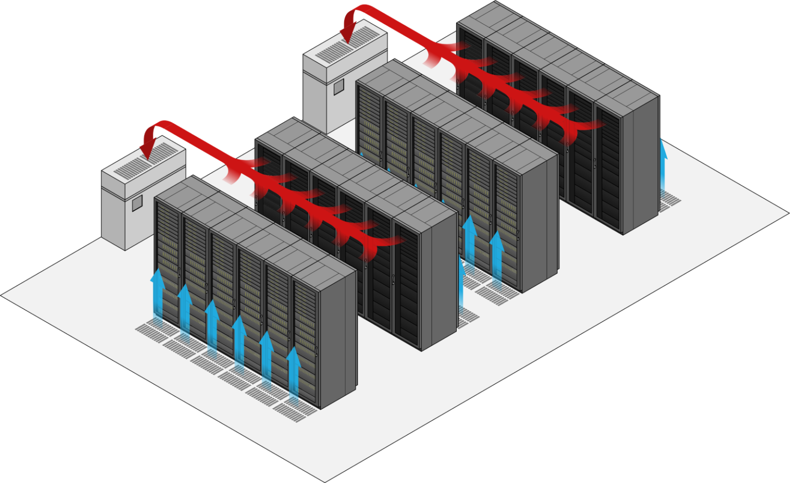 Hot Aisle Containment Explained - Brightlio - Technology Iluminated