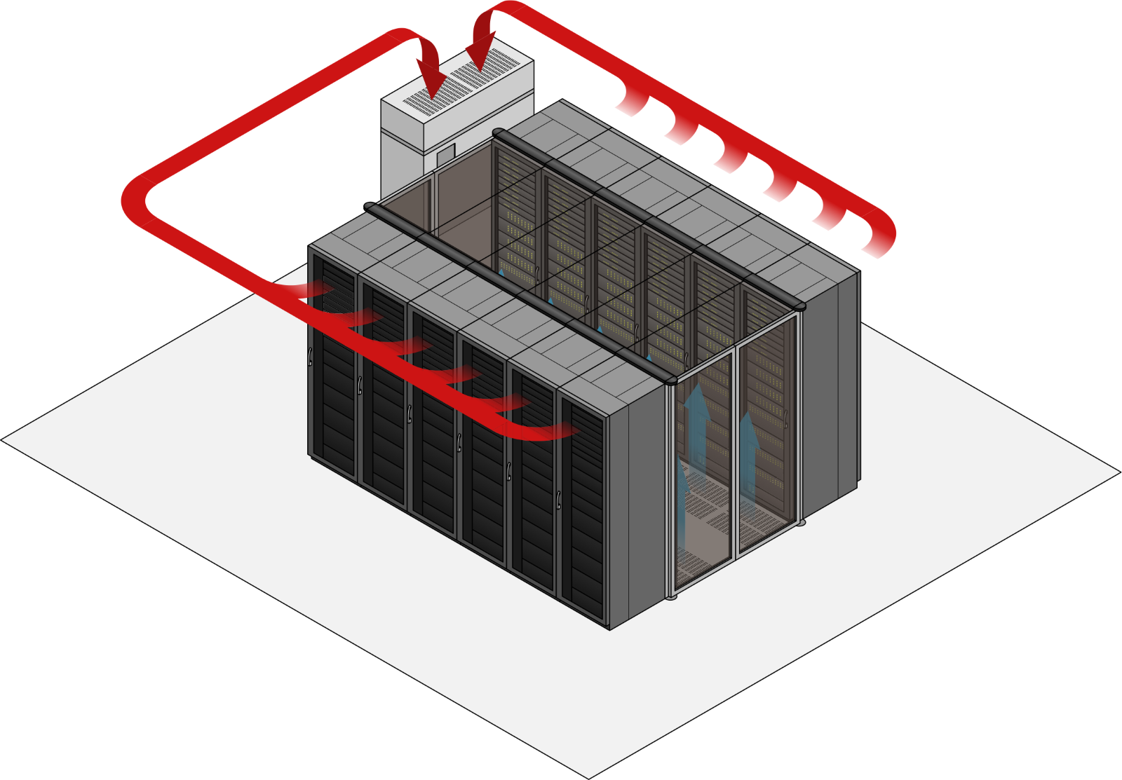 Hot Aisle Containment Explained