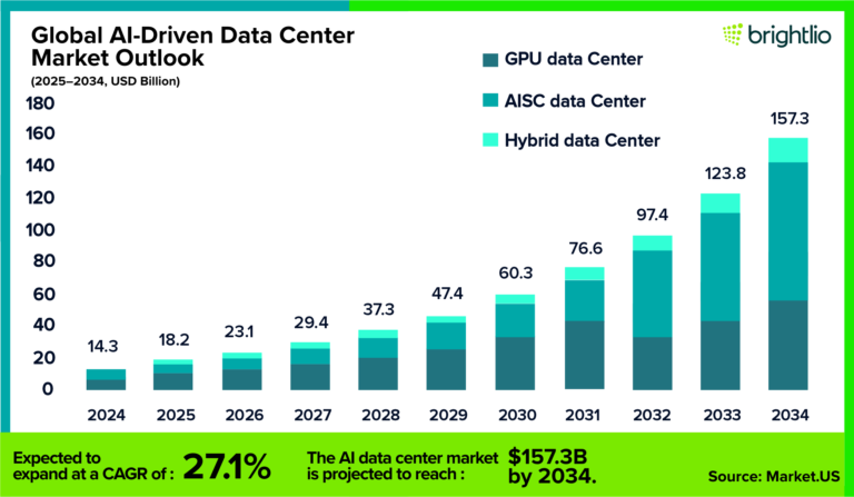 255 Data Center Stats (September-2025)