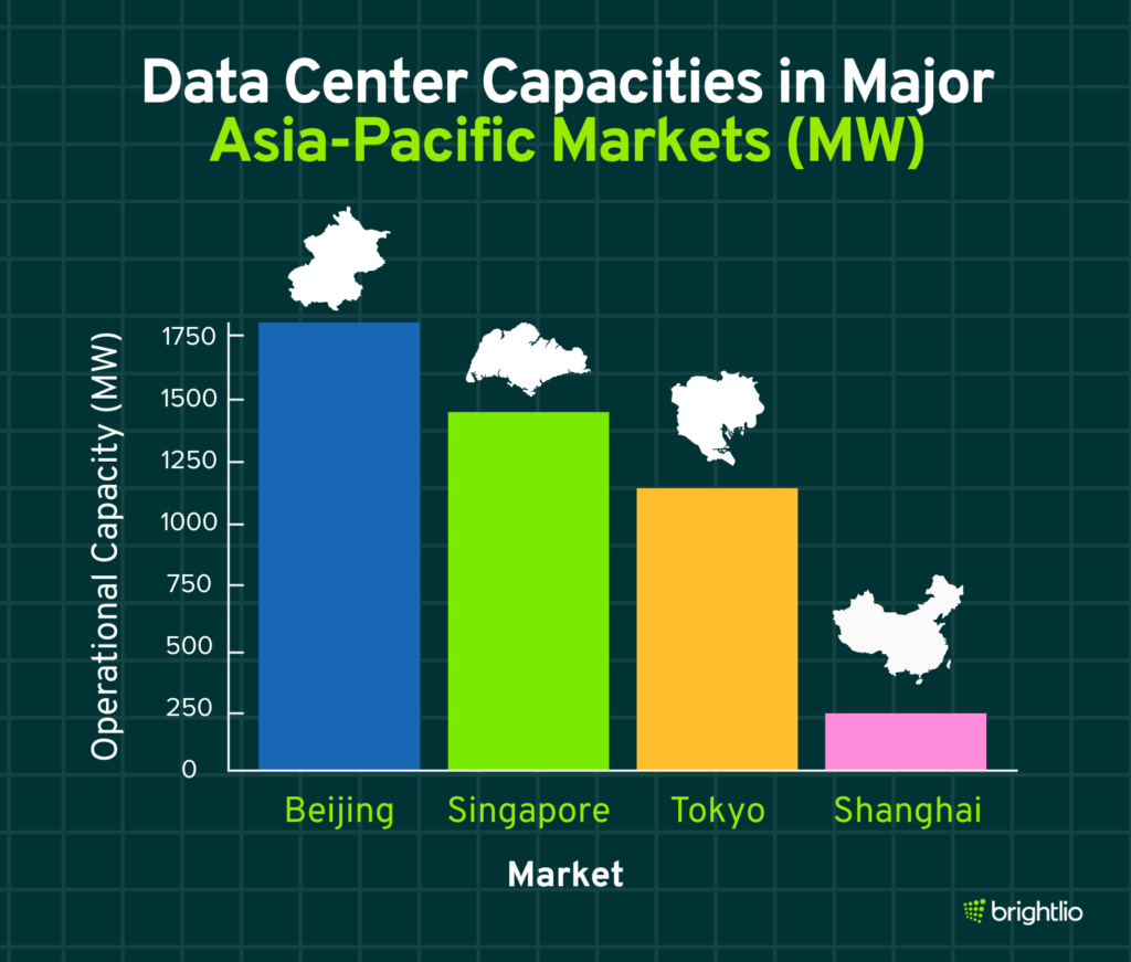 255 Data Center Stats (September-2025)
