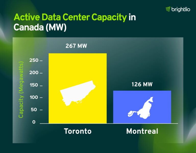 255 Data Center Stats (March-2026)