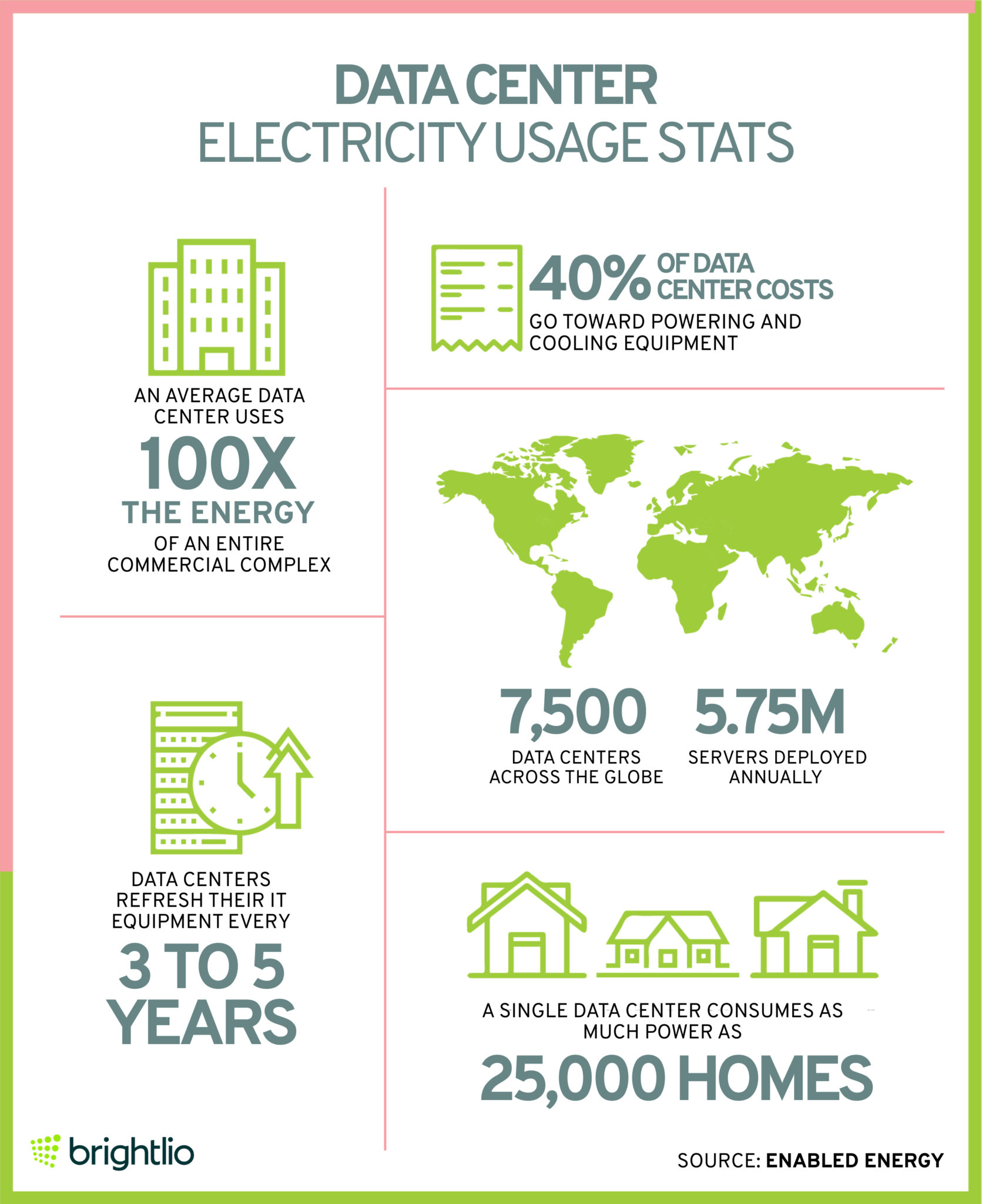 255 Data Center Stats (September-2025)