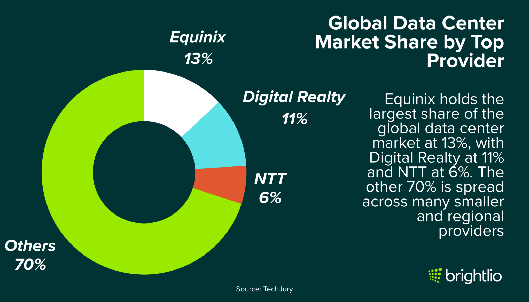 255 Data Center Stats (September-2025)