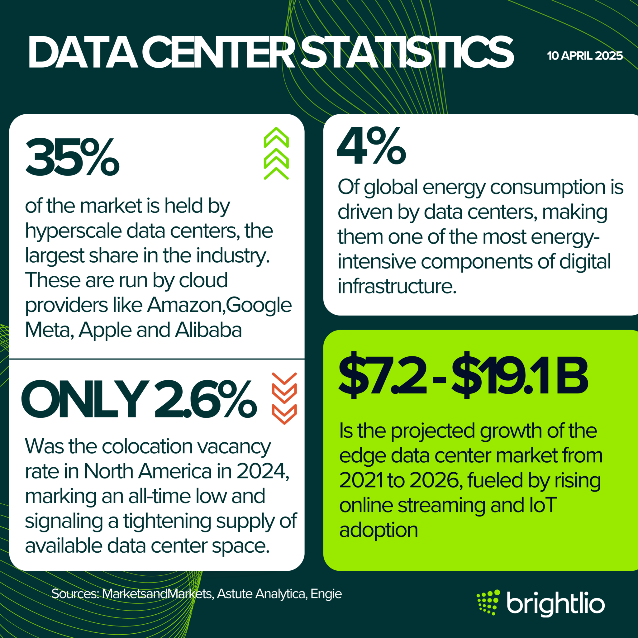 255 Data Center Stats (March-2026)