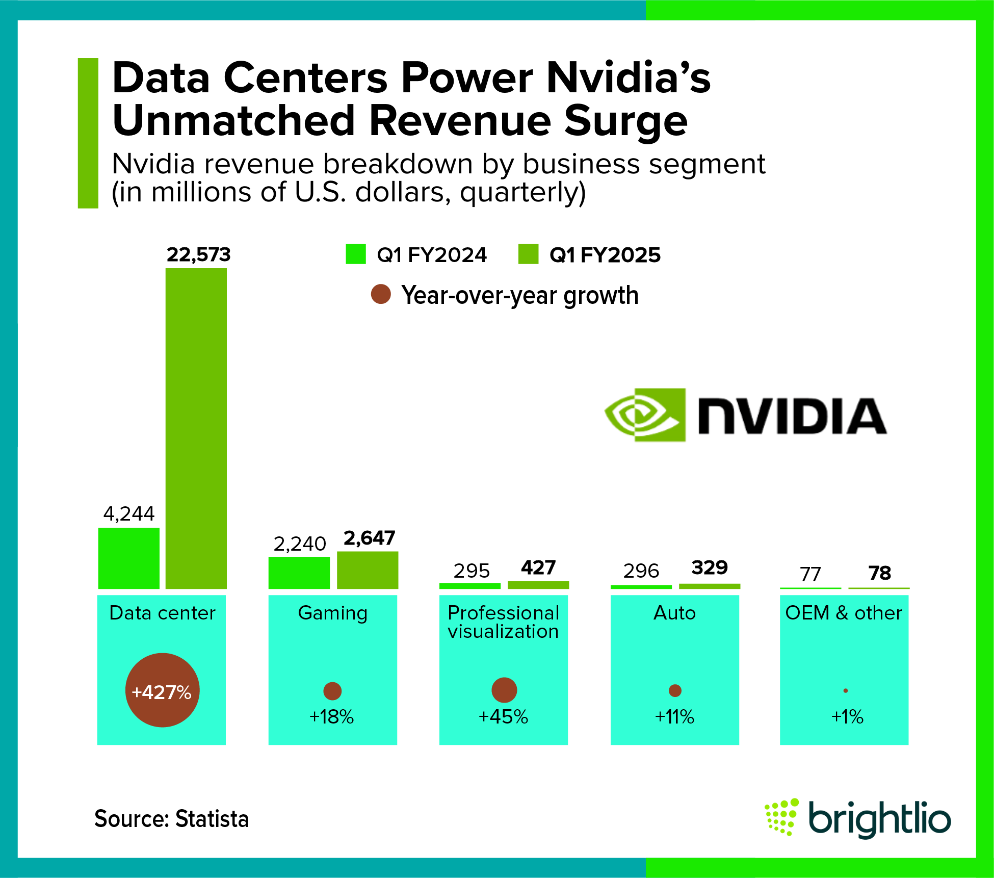 255 Data Center Stats (September-2025)