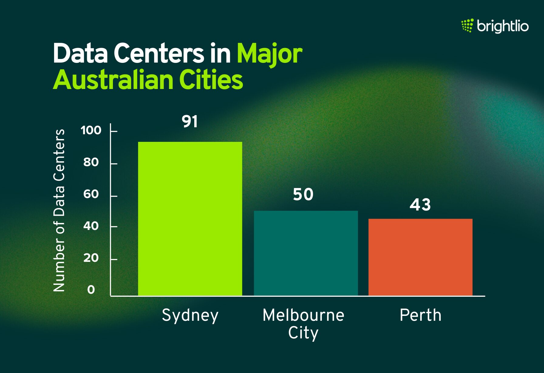 255 Data Center Stats (March-2026)