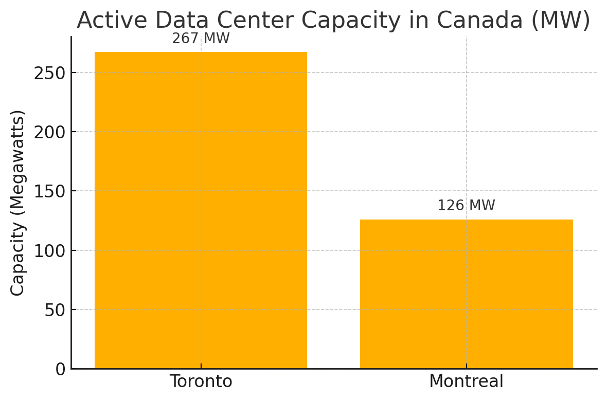 255 Data Center Stats (September-2025)