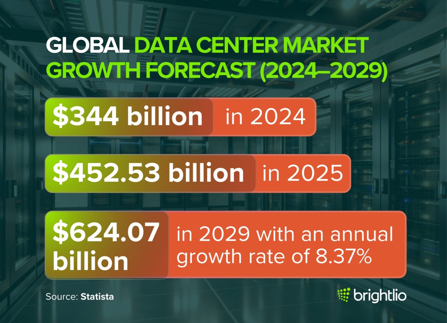 255 Data Center Stats (September-2025)