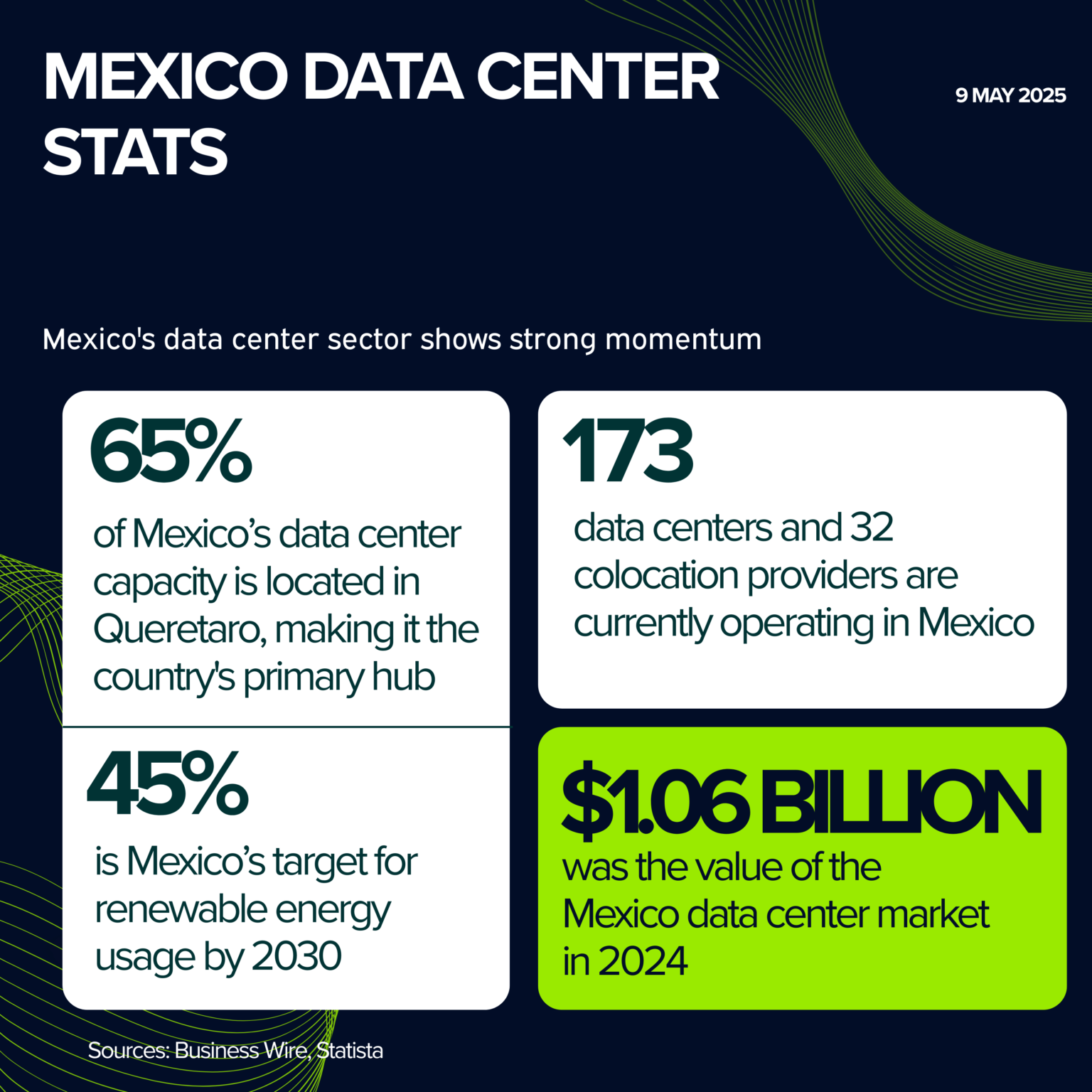 255 Data Center Stats (September-2025)