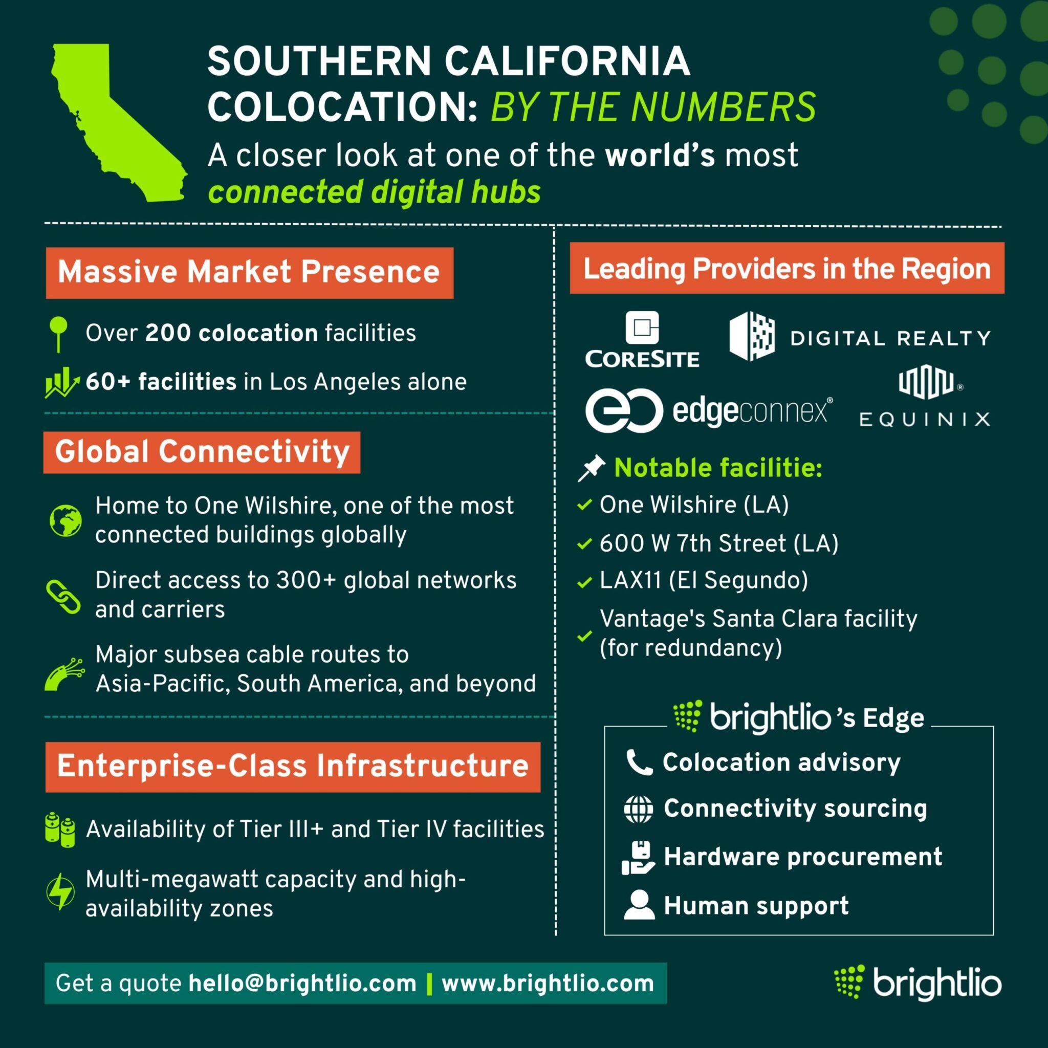 Data Centers in California: Colocation in the Golden State