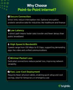 Point to Point Internet Explained