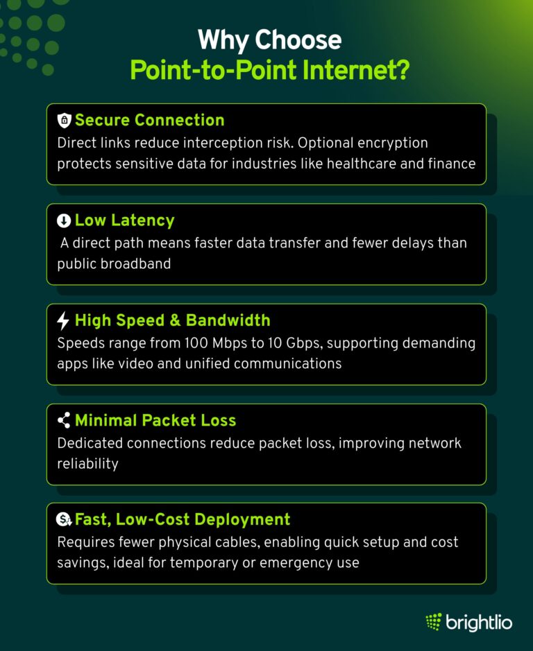 Point to Point Internet Explained