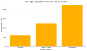 Colocation Pricing Guide - (Updated June 2025)
