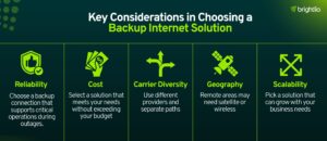 Backup Internet for Business: The Ultimate Guide