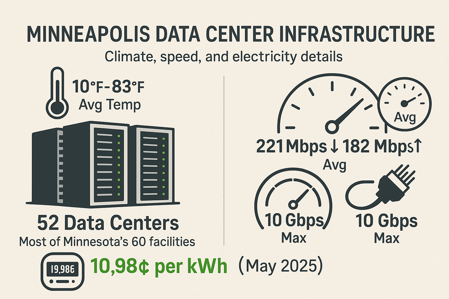 Minneapolis Colocation: Data Centers in the Twin Cities