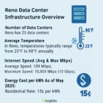 Reno Data Center & Colocation Overview