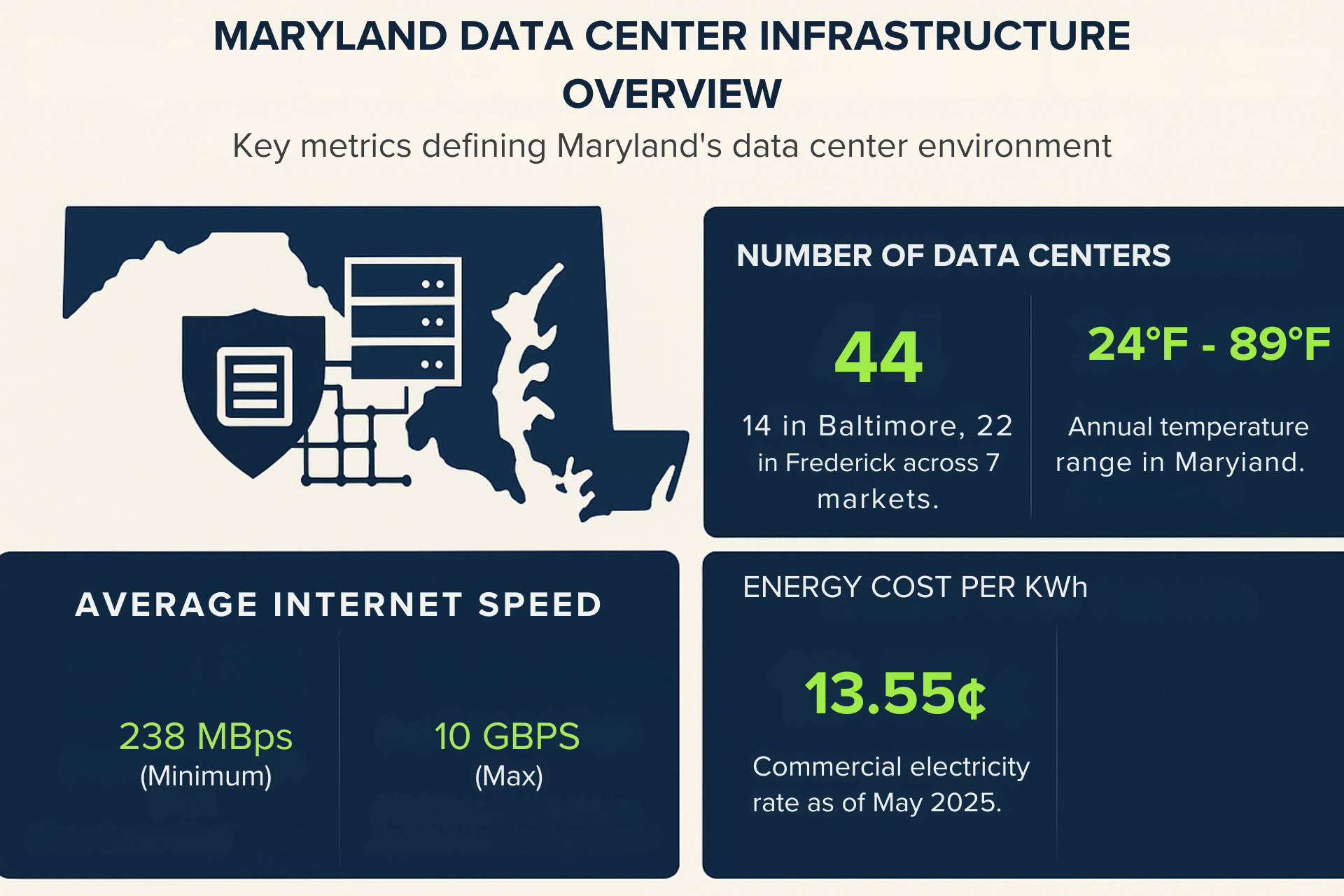 Data Centers in Maryland: Innovation in The Old Line State
