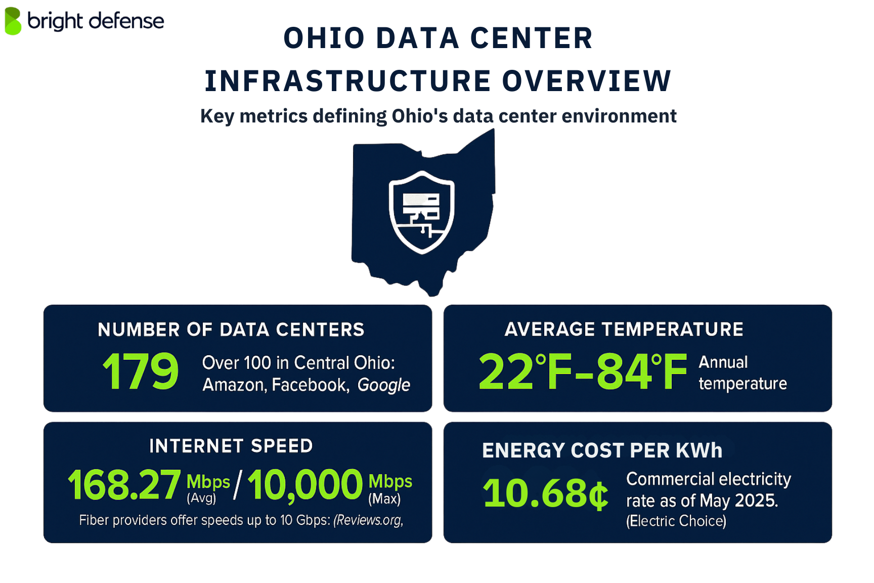 Ohio Data Center Colocation