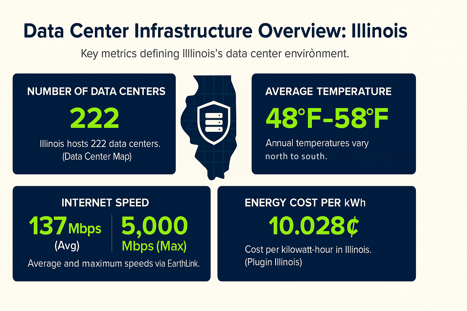 Data Centers in Illinois: A Sustainable Colocation Hub
