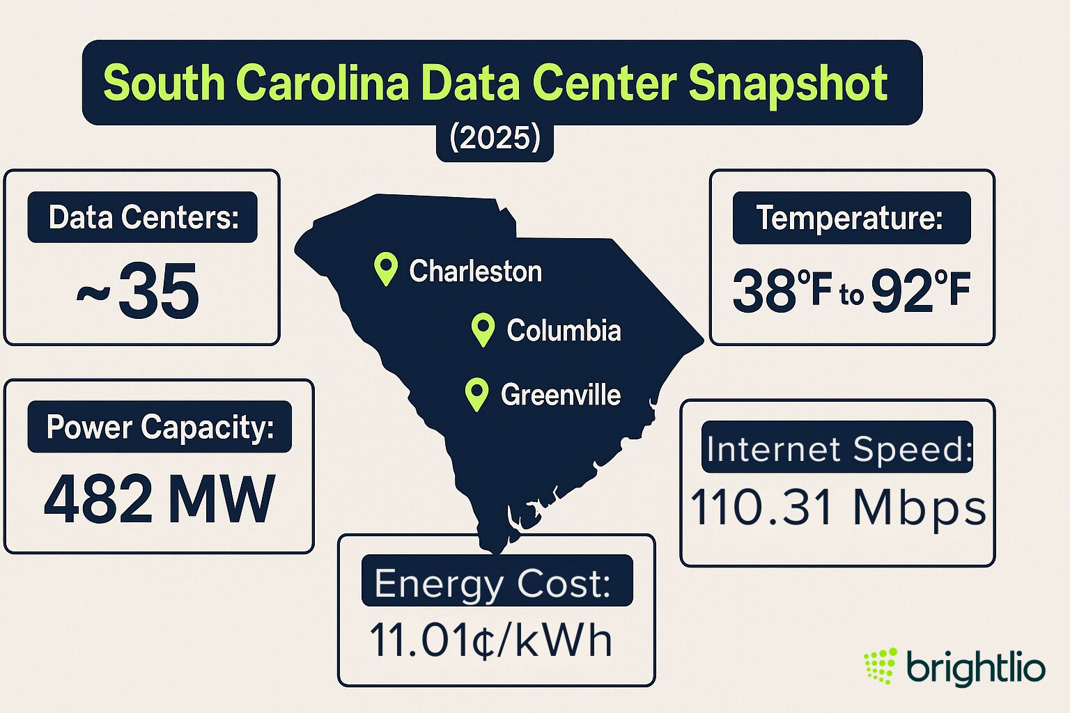 Data Centers in South Carolina