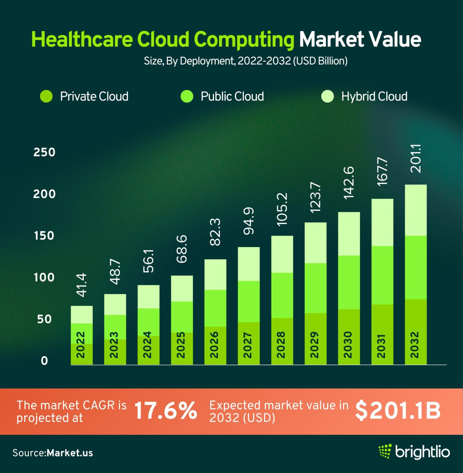 300+ Cloud Computing Statistics (October - 2025)