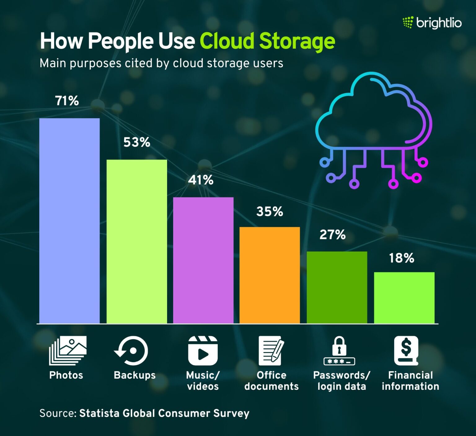 300+ Cloud Computing Statistics (October - 2025)