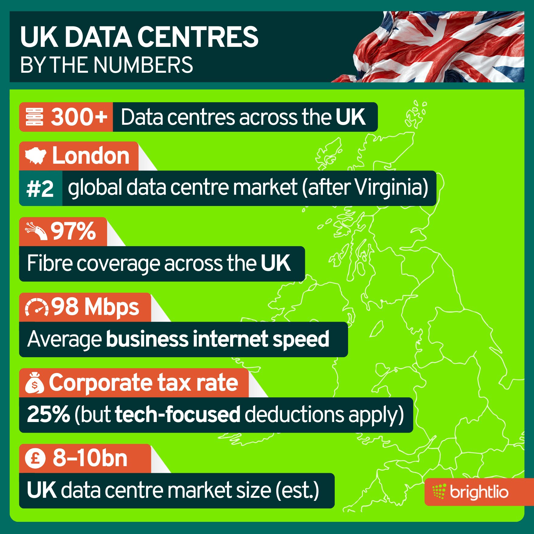 10 Largest Data Centres in the UK
